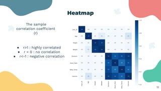 ridge regression calories prediction.pdf | Physics | Science
