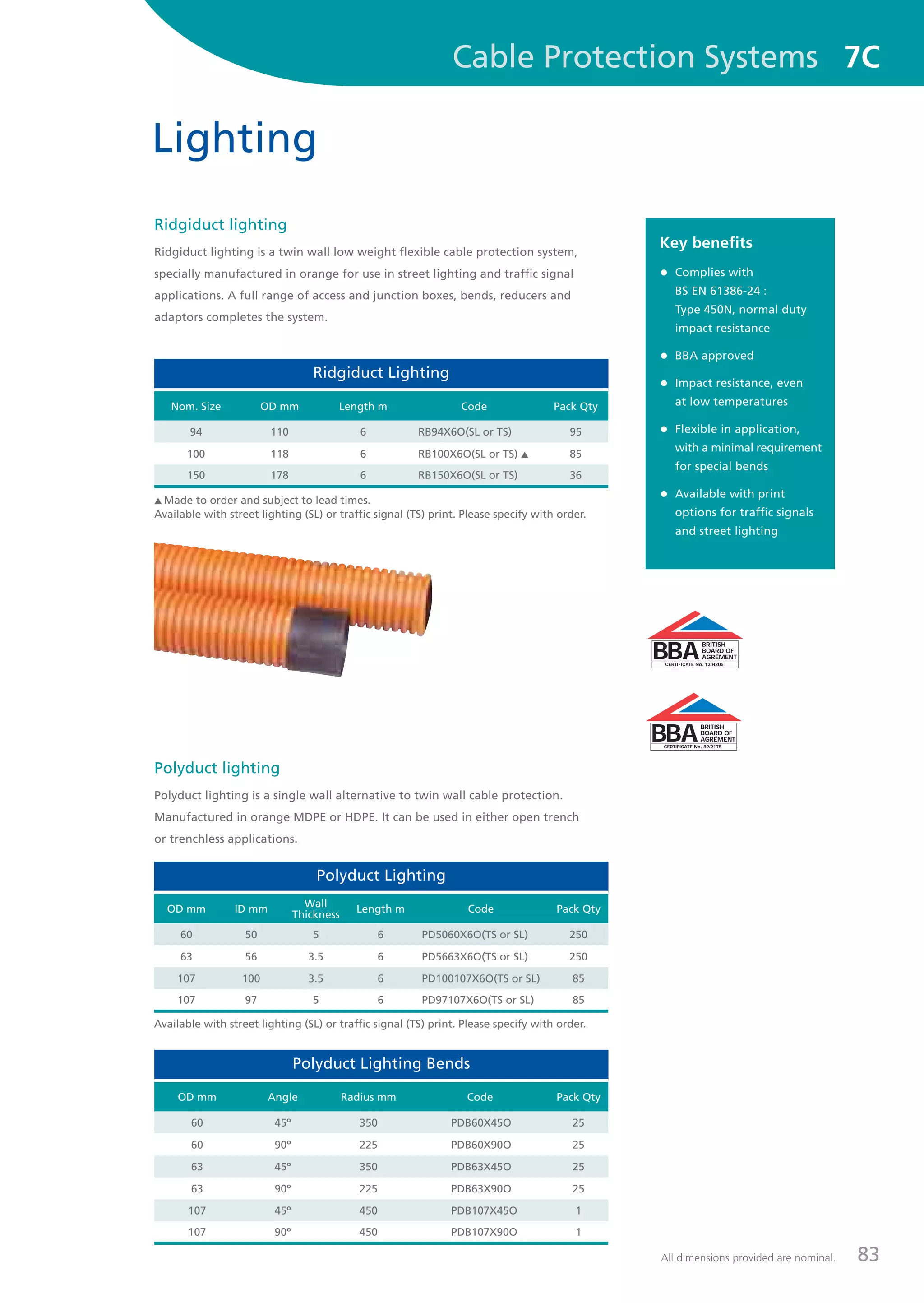 Ridgiduct Polypipe Street Lighting Cable Duct | PDF