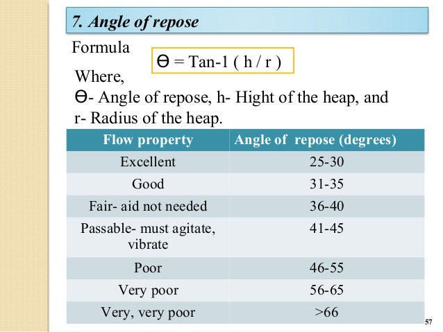 mouth dissolving tablet by raja