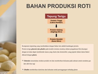 RIDHO ROTI MANIS DAN BOLU GULUNG MANTAP.pptx