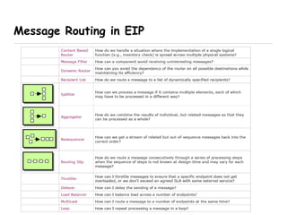 Riding Apache Camel | PPT