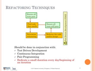 Riding the Agile Wave | PPT