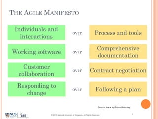 Riding the Agile Wave | PPT