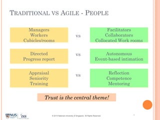 Riding the Agile Wave | PPT