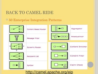Riding with camel | PPT