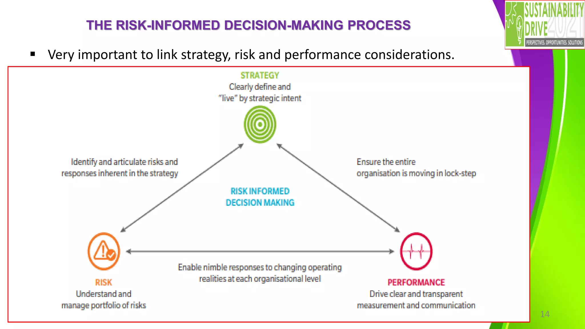 RISK-INFORMED DECISION-MAKING PROCESS FOR CORPORATE SUSTAINABLE ...