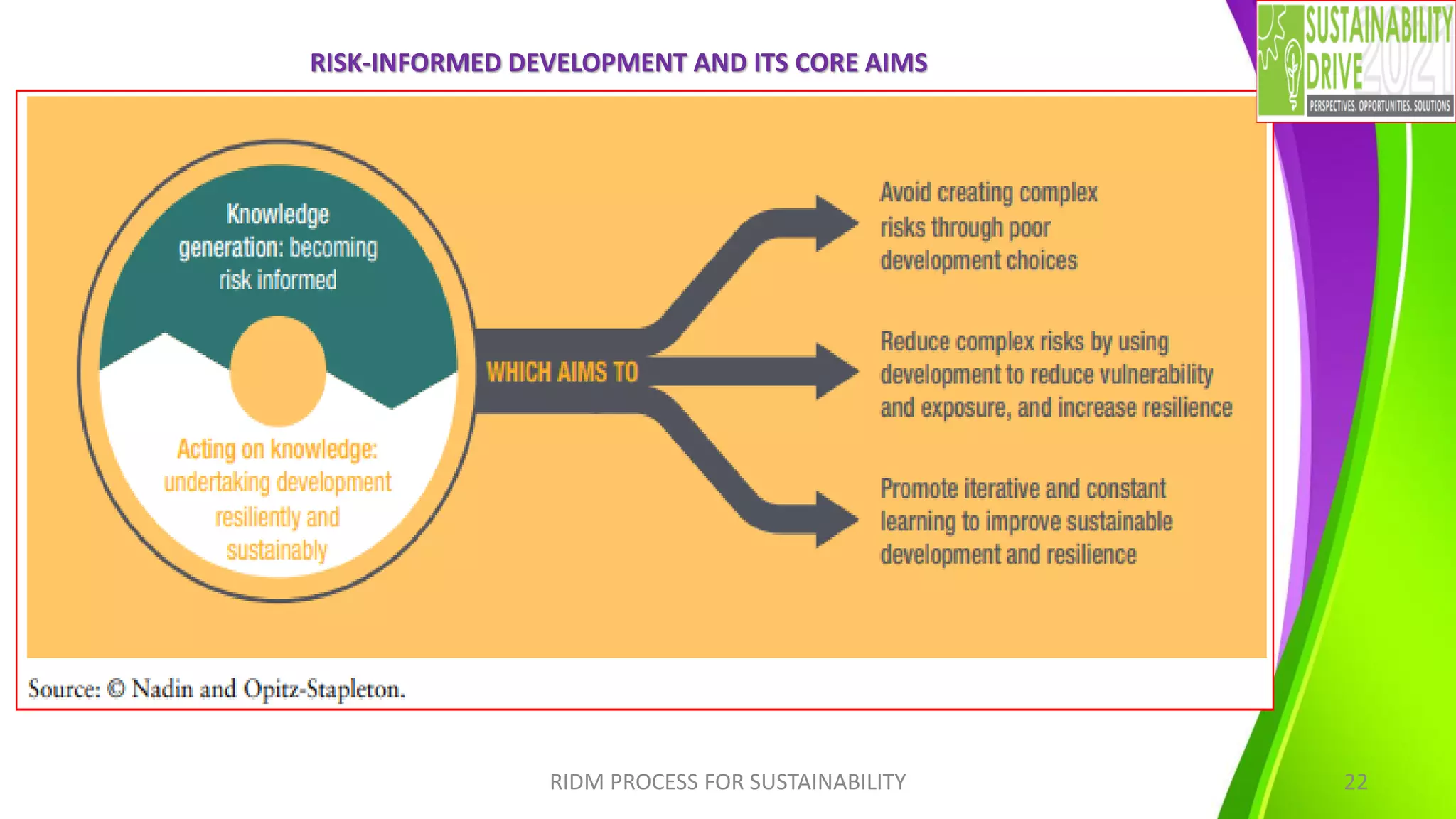 RISK-INFORMED DECISION-MAKING PROCESS FOR CORPORATE SUSTAINABLE ...