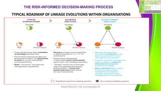 RISK-INFORMED DECISION-MAKING PROCESS FOR CORPORATE SUSTAINABLE ...