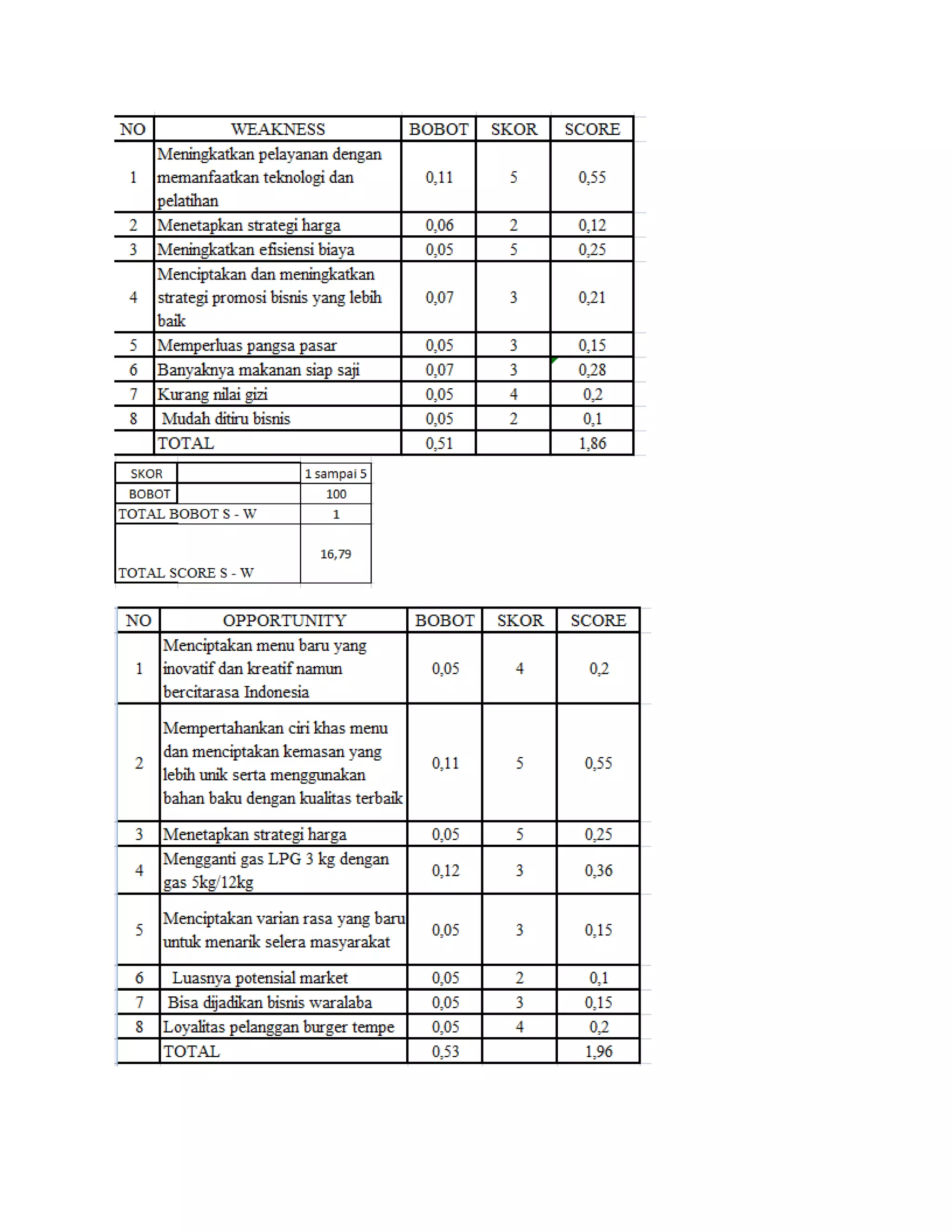 Rido tabel analisa kuantitatif swot | DOCX