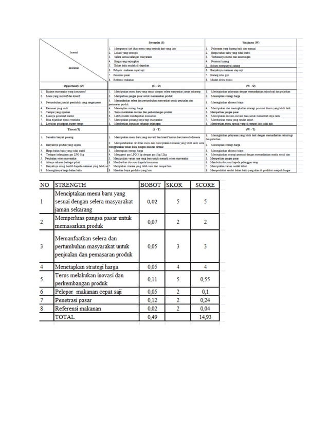 Rido tabel analisa kuantitatif swot | DOCX