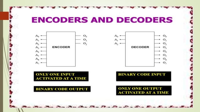 Encoder And Decoder Pptx Computer Software And Applications Computing