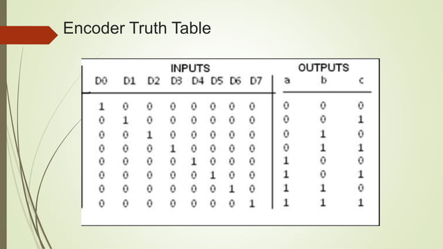 Encoder And Decoder Pptx Computer Software And Applications Computing