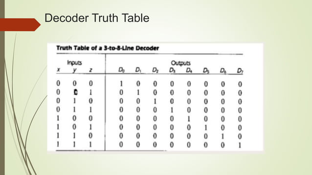 Encoder And Decoder Pptx Computer Software And Applications Computing