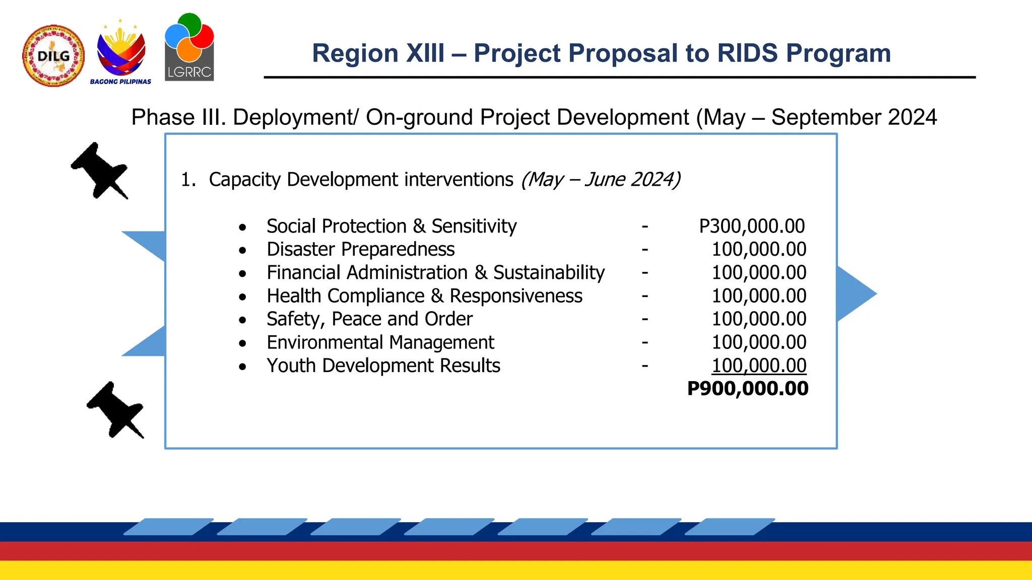 RIDS-R13-PROJECT-PROPOSAL-PRESENTATION.pptx