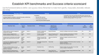Presentation on Change management and User Adoption | PPTX