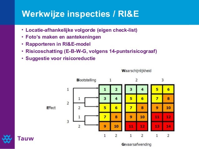 Uitvoeren RI&E bruggen en sluizen RWS