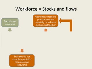 Improving Access to Pediatric Subspecialty Care | PPT