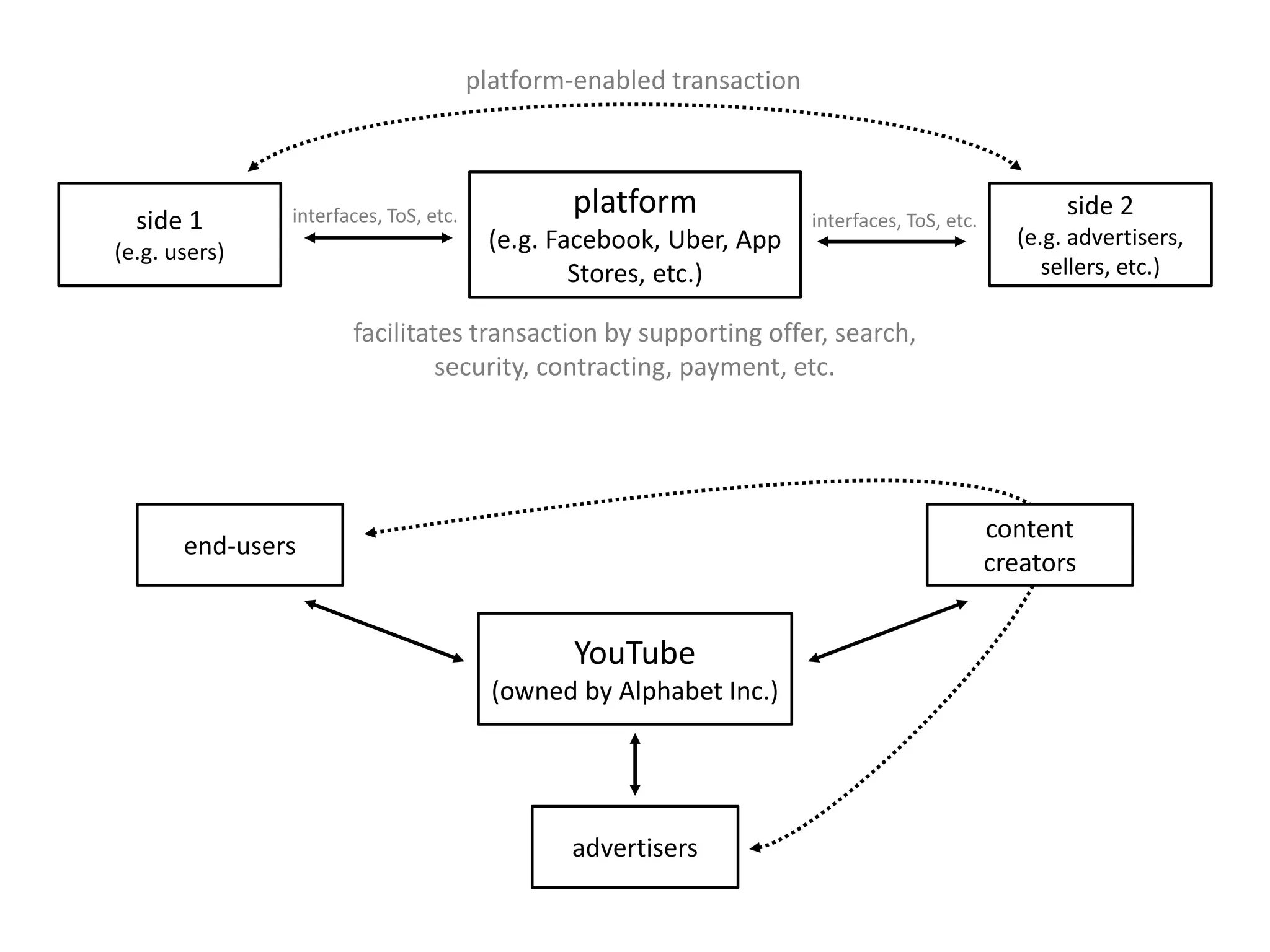 From Algorithms to Diagrams: How to Study Platforms? | PPTX | Business ...