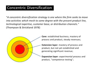 On Digital Markets, Data, and Concentric Diversification | PPTX