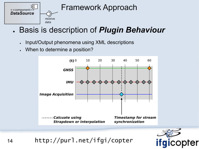 High-precision Positioning and Real-time Data Processing of UAV-Systems ...