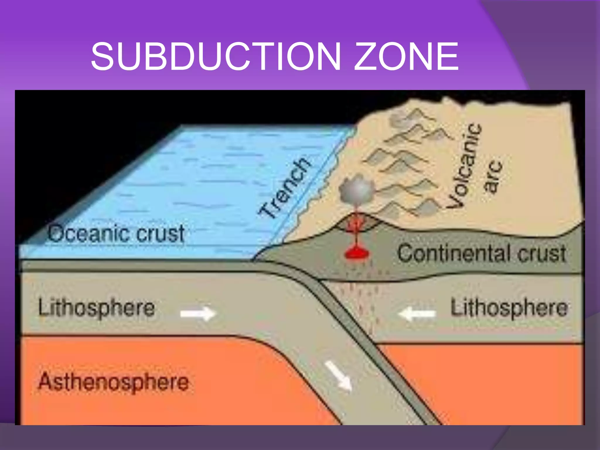 Earthquake , Tsunami and Subduction zone | PPT