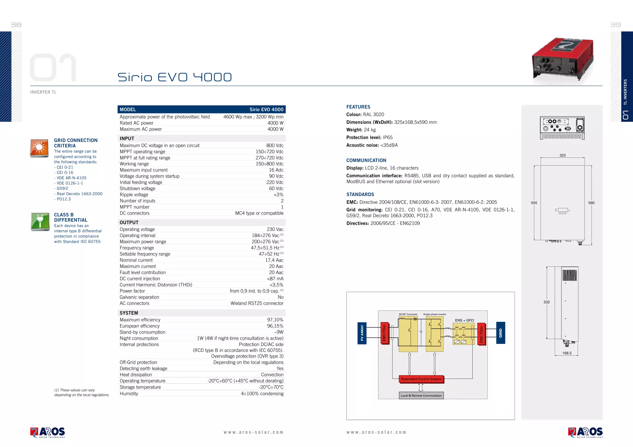 Riello aros-transformerless-solar-inverters | PDF