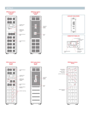 Riello multi-power-modular-ups-datasheet | PDF