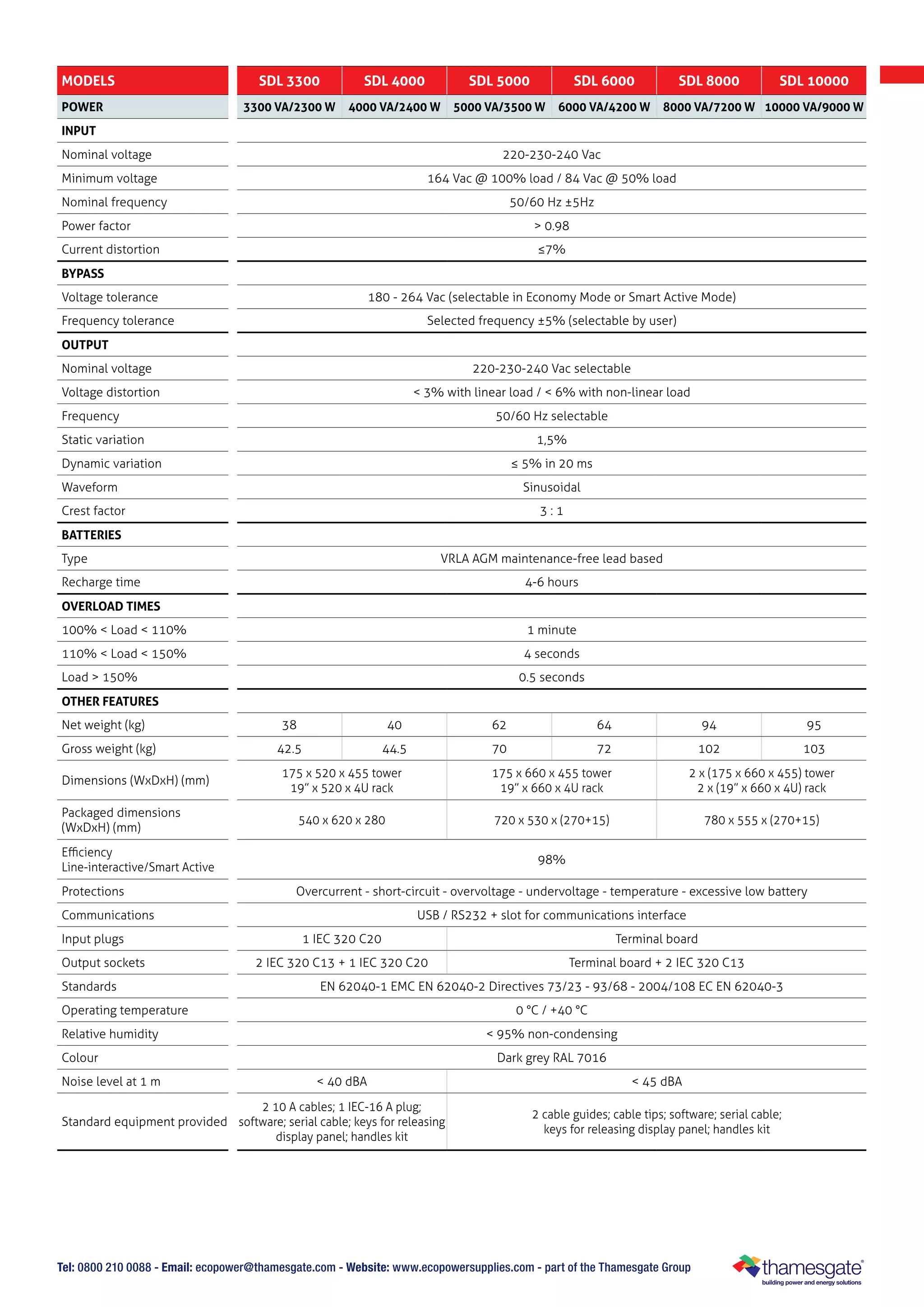 Ecopowersupplies: Riello Sentinel Dual High Power UPS | PDF