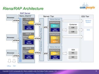 Riena on-rap-ese2010 | PDF