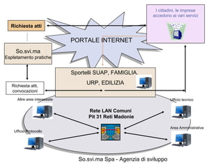 Riepilogo 6.05 cst e sit | PPT