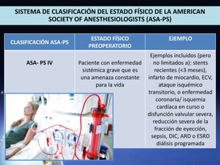 Riesgo Anestésico Clasificación ASA | PPTX