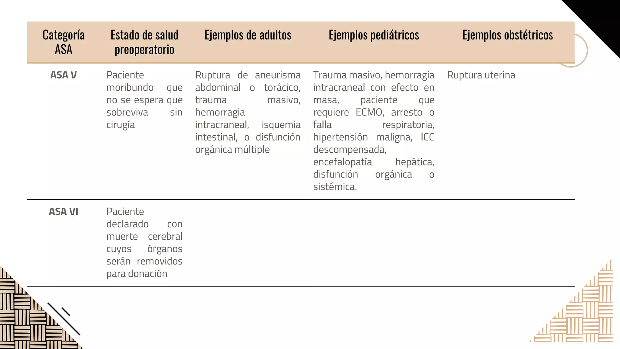 Riesgo anestesico- clasificación ASA-PS | PPTX | Physical Therapy ...