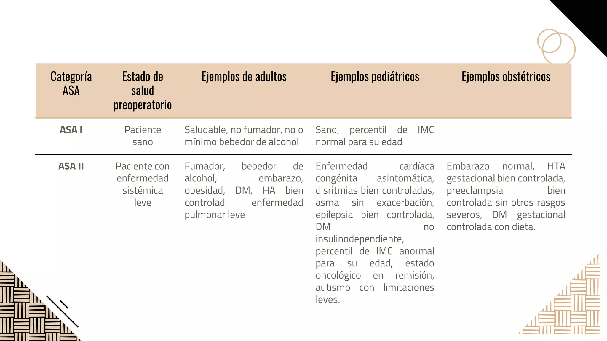 Riesgo anestesico- clasificación ASA-PS | PPTX | Physical Therapy ...