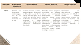 Riesgo anestesico- clasificación ASA-PS | PPTX