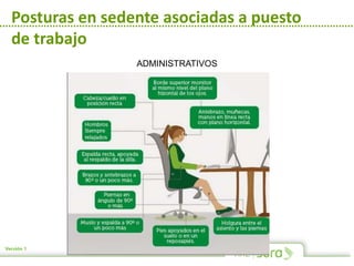riesgo biomecanico sedente y de pie manejo de cargas | PPTX