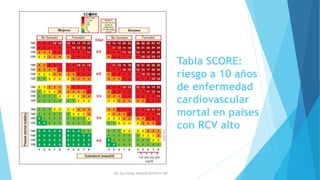 RIESGO CARDIO VASCULAR.pptx
