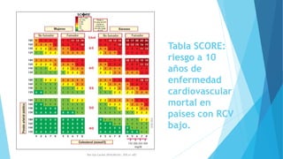RIESGO CARDIO VASCULAR.pptx