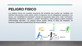 Que Es Un Peligro Fisico Store | fast-lisa.unibo.it