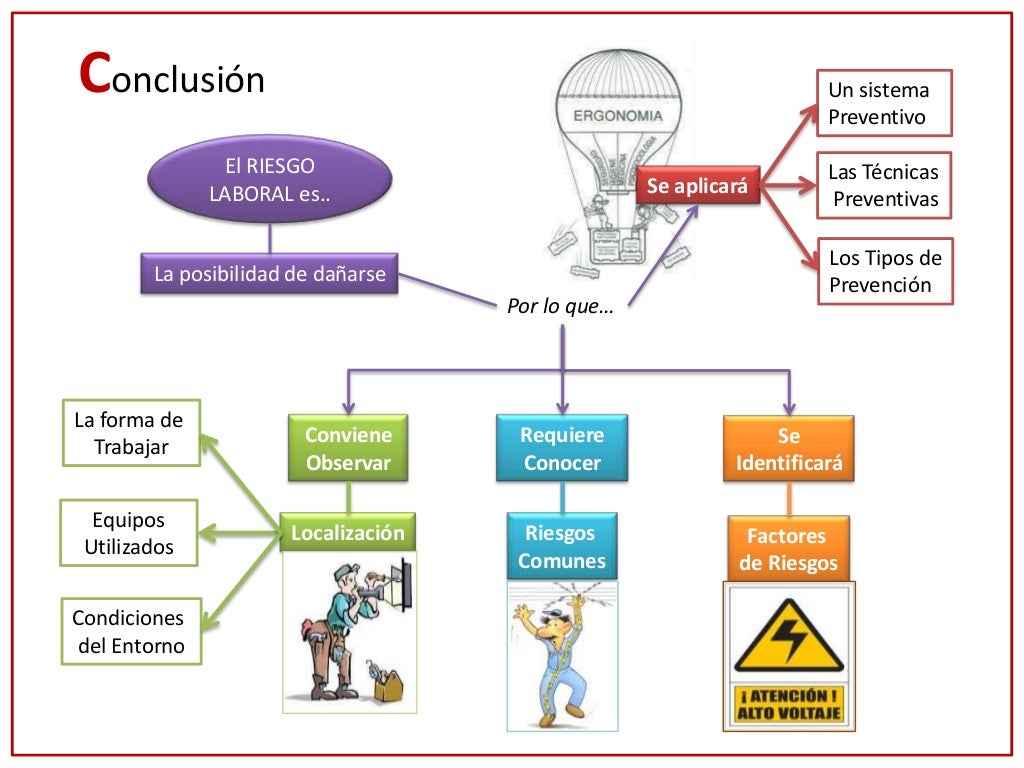 Identificación y prevención de riesgos laborales.