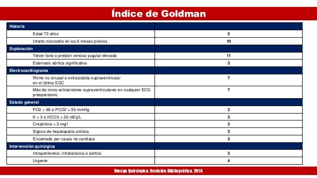 Riesgo quirurgico final