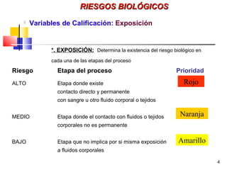Riesgos biologicos | PPT