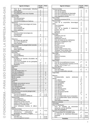 Riesgos biologicos (3558:2000) | PDF
