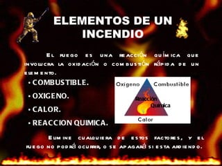 Riesgos contra incendios | PPT