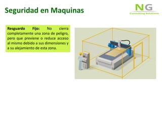 Riesgos en maquinarias en plantas industriales | PDF