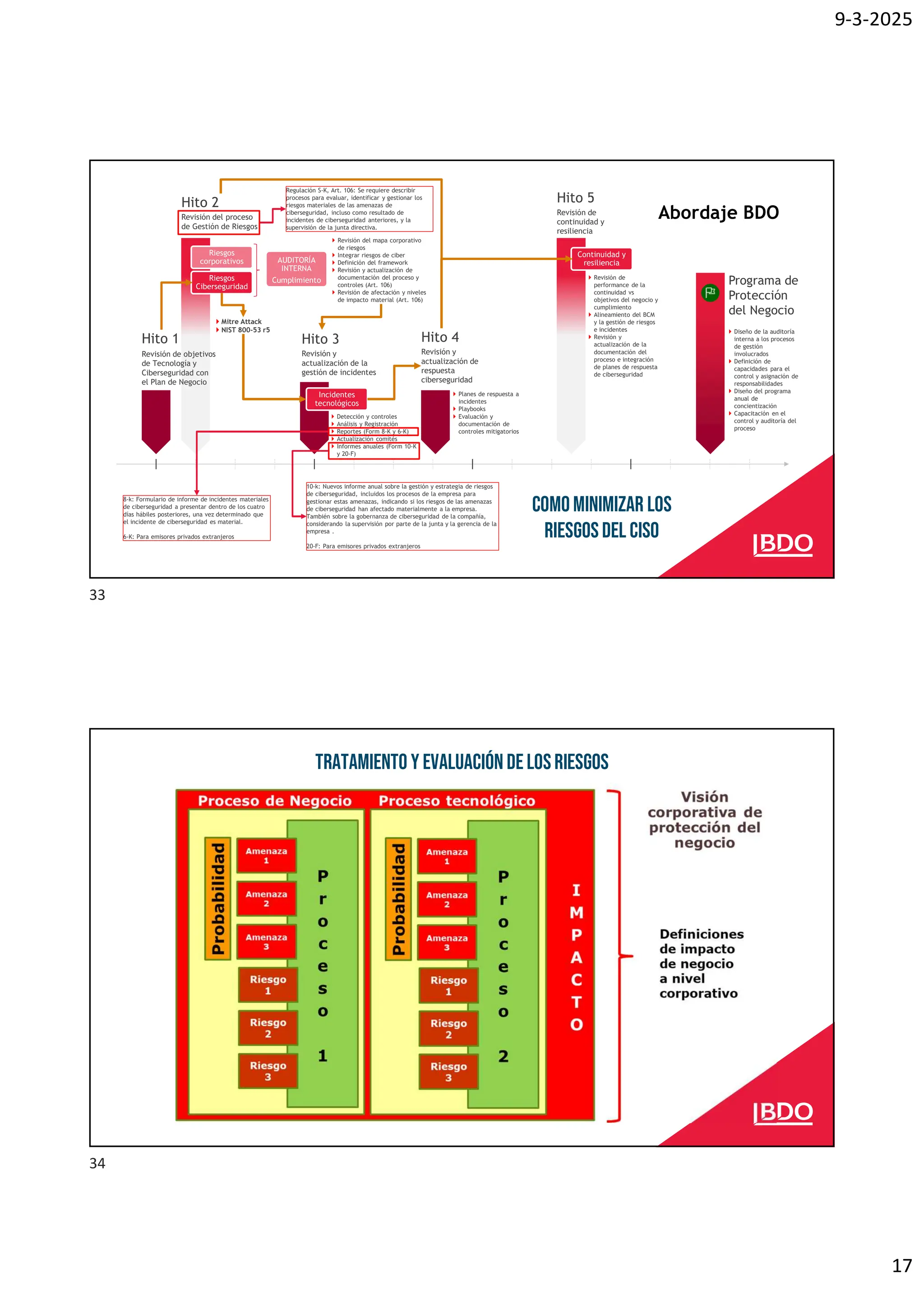 CIBERSEGURIDAD, RIESGO FINANCIERO Y NEGOCIO | PDF