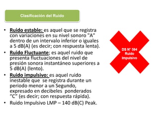Riesgos sobre ruido | PPTX