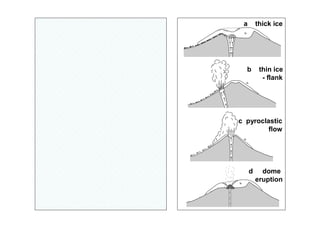 Riesgos volcanicos del eyjafjallajokull y katla | PDF