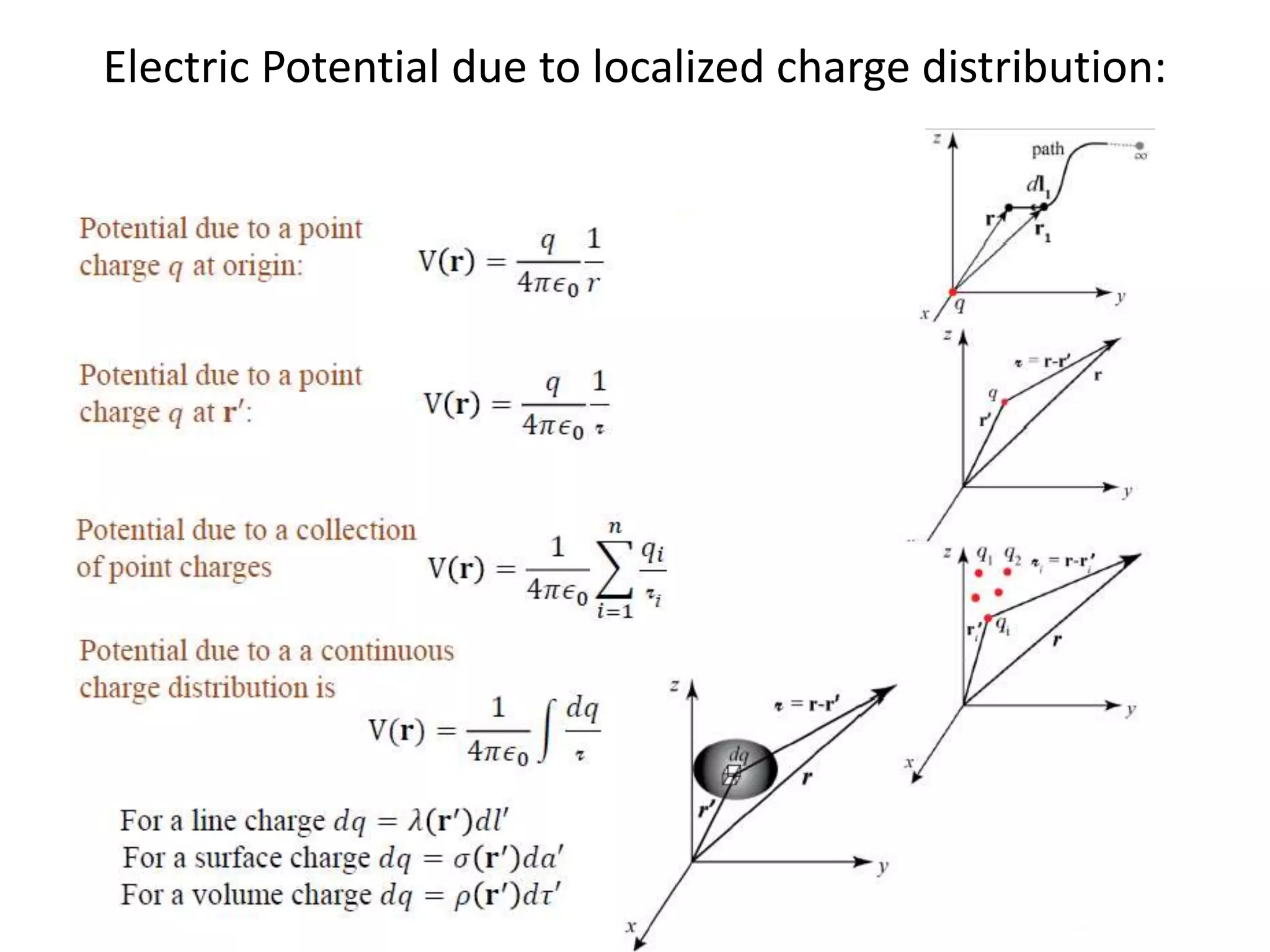 Introduction to Laplace and Poissons equation | PPTX
