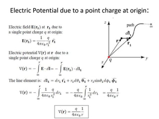 Introduction to Laplace and Poissons equation | PPTX