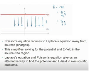 Introduction to Laplace and Poissons equation | PPTX